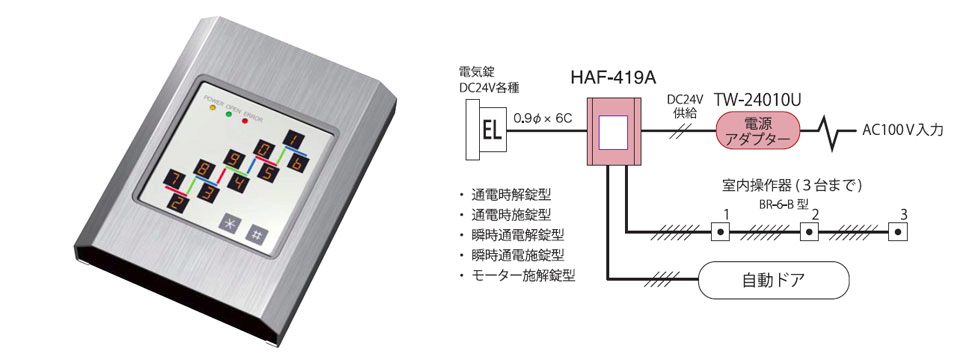 暗証番号、ICカード機能搭載型玄関錠 電池式 宅配ボックス ｜ 株式会社アルファ住設事業部 edロックPLUS ed-CUBE ｜ ビルダー ...